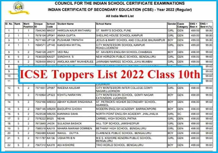 ICSE Toppers List 2022 Class 10th: टोपर छात्रों की सूचि जारी, Best Update